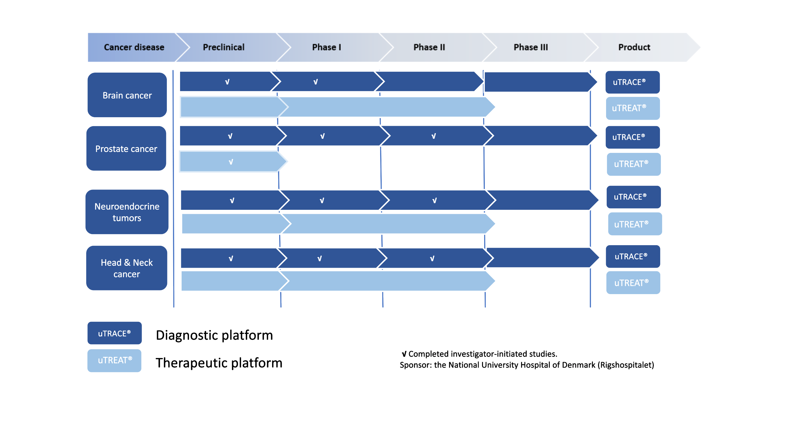 Pipeline - Curasight